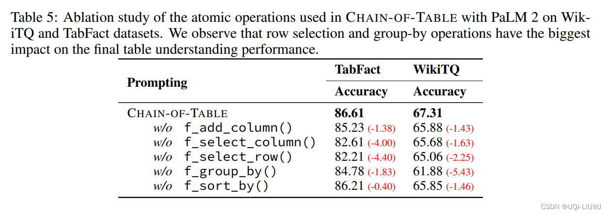 论文笔记：Chain-of-Table:EVOLVING TABLES IN THE REASONING CHAIN FOR TABLE UNDERSTANDING_chain of ...