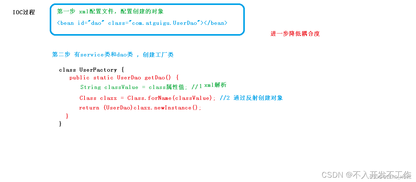 【JAVA-IOC(控制反转)】_java 控制反转(ioc)-CSDN博客
