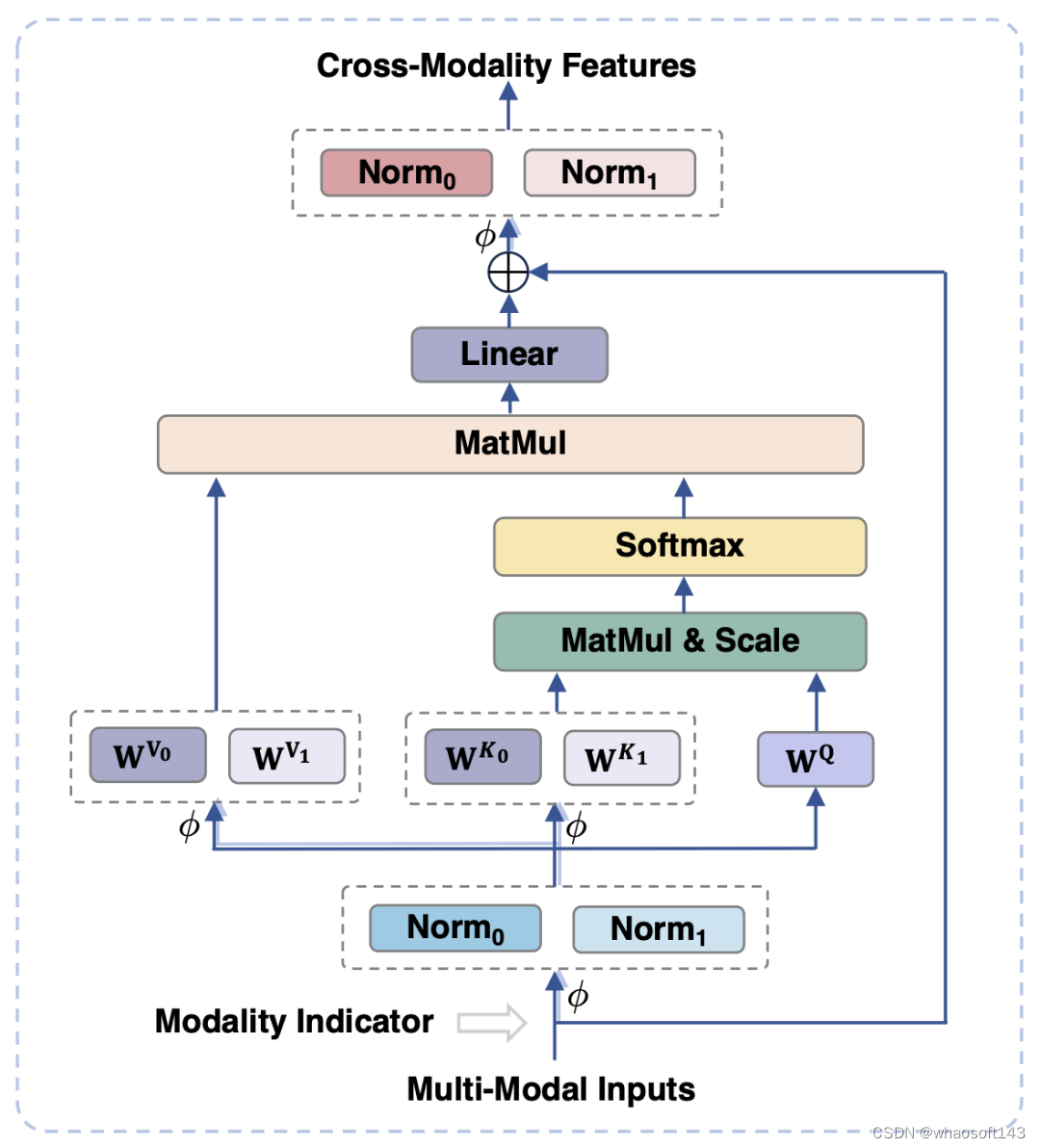 mPLUG-Owl2_mplug只能输入一张图片吗-CSDN博客