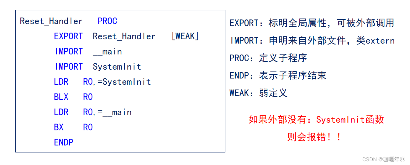 【正点原子STM32】STM32启动过程浅析（MAP文件、STM32启动过程、启动模式、Reset_Handler函数、__initial_sp堆栈的起始地址、堆栈）_stm32 启动文件浅析 ...
