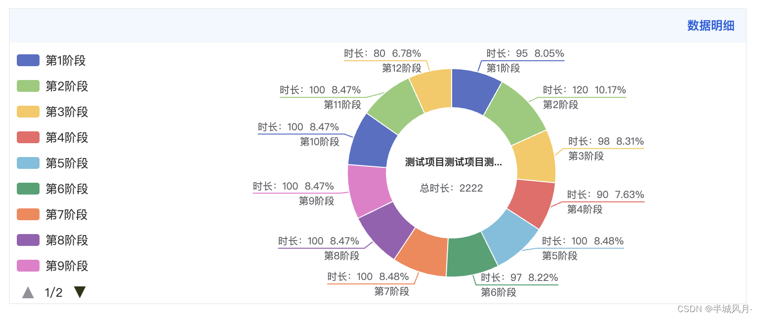 Echarts 饼图 图例过多采用分页饼图引导线echarts饼图图例太多 Csdn博客