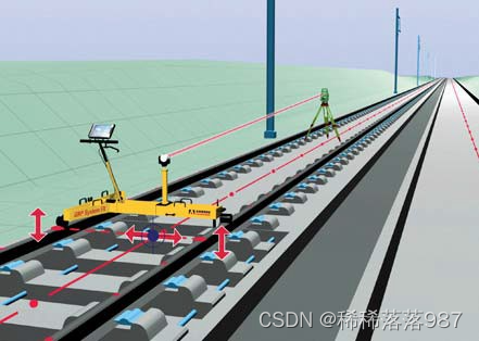 轨检小车测量原理 轨检短波和长波 Csdn博客
