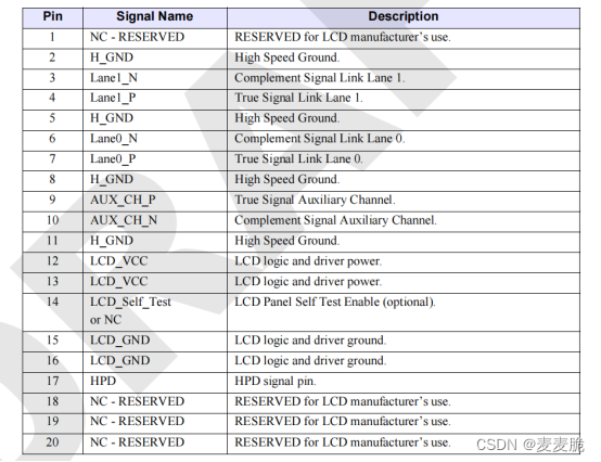 eDP接口的LCD屏简述-CSDN博客