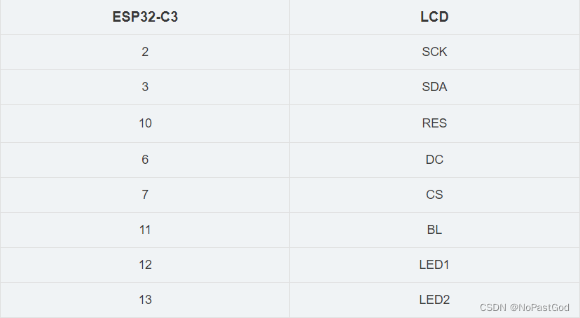 基于RTOS的嵌入式GUI应用开发(合宙Esp32+LCD+AHT10)_rtos 实现ui界面-CSDN博客