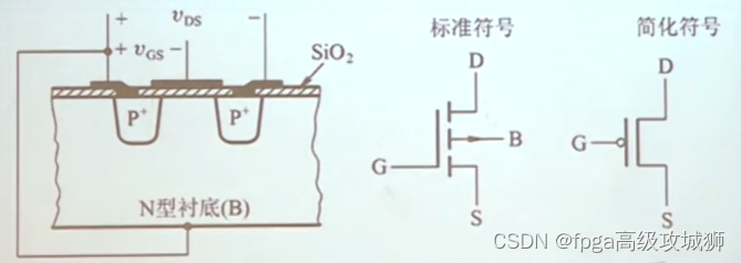 5、MOS管基础知识_mos gata-CSDN博客