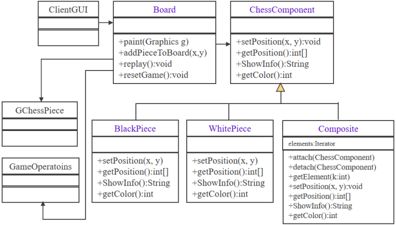 软件设计与体系结构知识总结——第十一章 Design Patterns 1软件体系结构和设计模式有哪些模式 Csdn博客 
