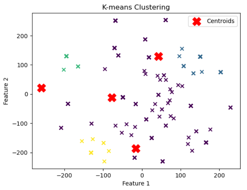 003_文本分析与挖掘(Kmeans算法对指定中文数据集聚类)_文本分类kmeans-CSDN博客