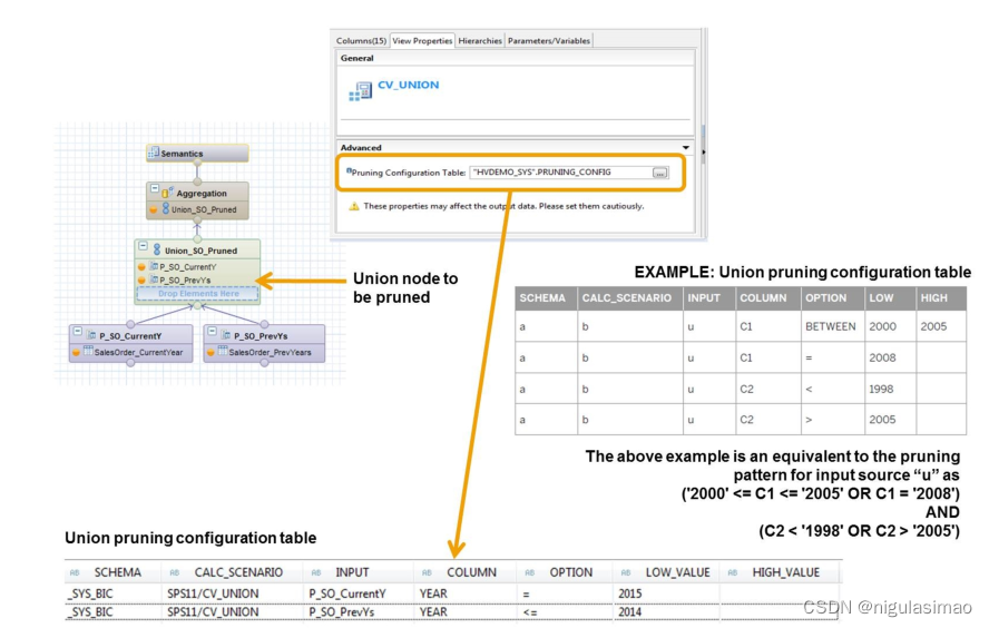 SAP HANA性能优化(3)——UNION相关优化_hana union-CSDN博客