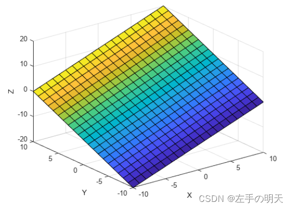 Matlab绘图之曲面绘图数据与颜色图的关系_matlab绘制曲面图形,并进行插值着色处理-CSDN博客