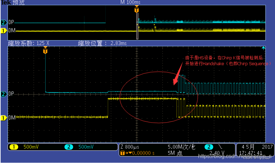 USB2.0如何区分low speed、full speed 和high speed_usb high speed-CSDN博客