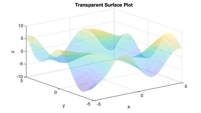 MATLAB PLOT GALLERY-CSDN博客