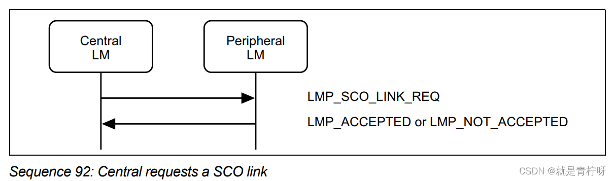 蓝牙SCO与eSCO的区别-CSDN博客