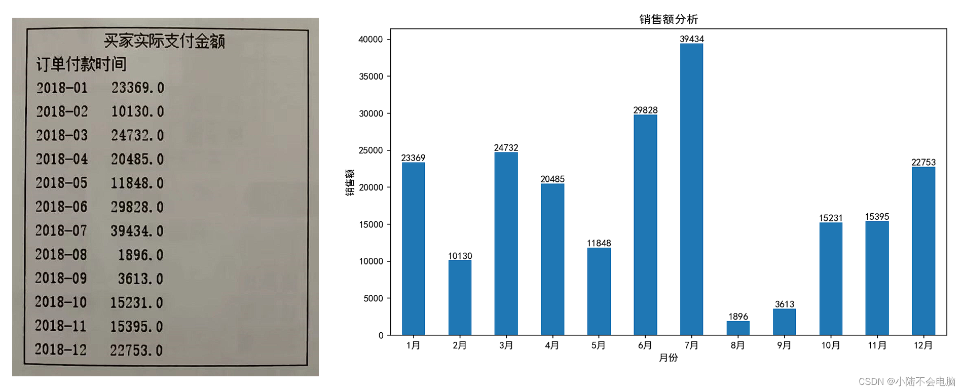 Matplotlib 可视化数据分析图表简单介绍简易图表的作用 Csdn博客
