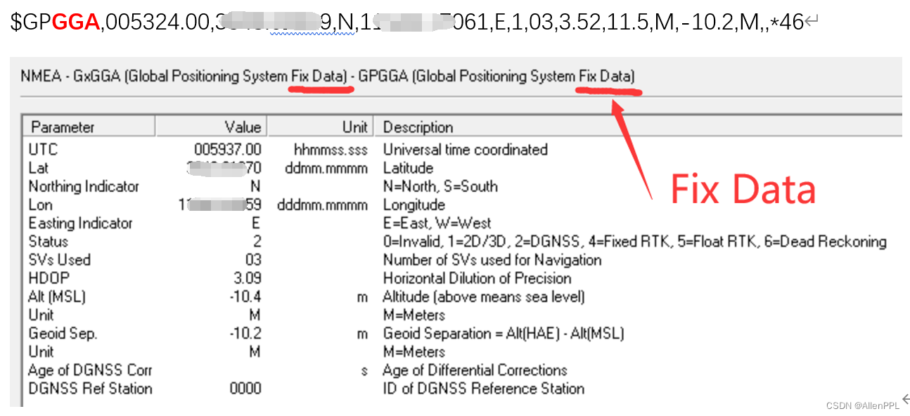 结合ublox卫星定位模块学习GPS开发和NEMA协议_ublox gps协议-CSDN博客