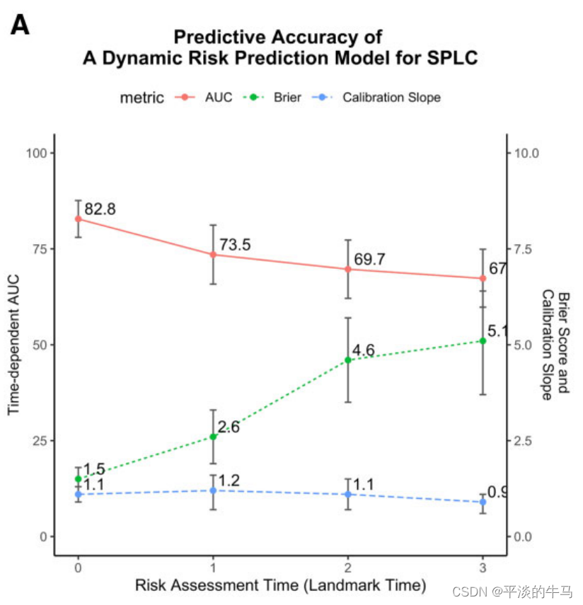 纵向数据分析之Landmark analysis-CSDN博客
