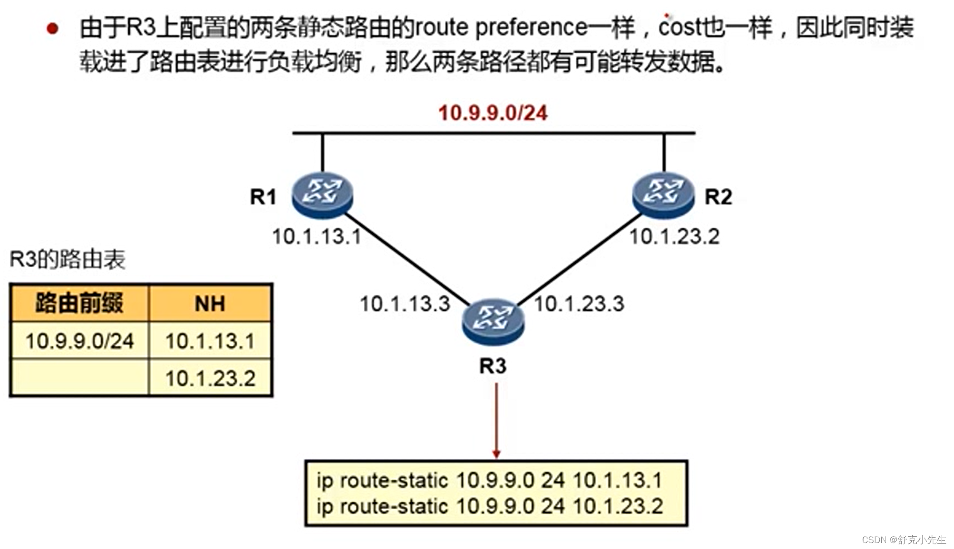 10 路由基础 - IP路由选择原理（下）_pc能否ping通10.1.5.1-CSDN博客