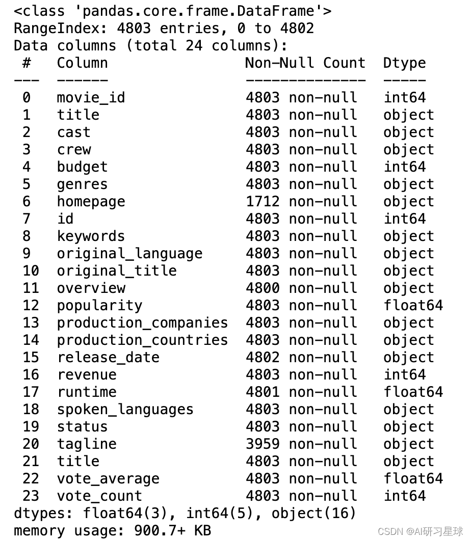数据分析-13-The Movies Dataset电影数据集分析（包含代码数据）_movies daily update dataset ...