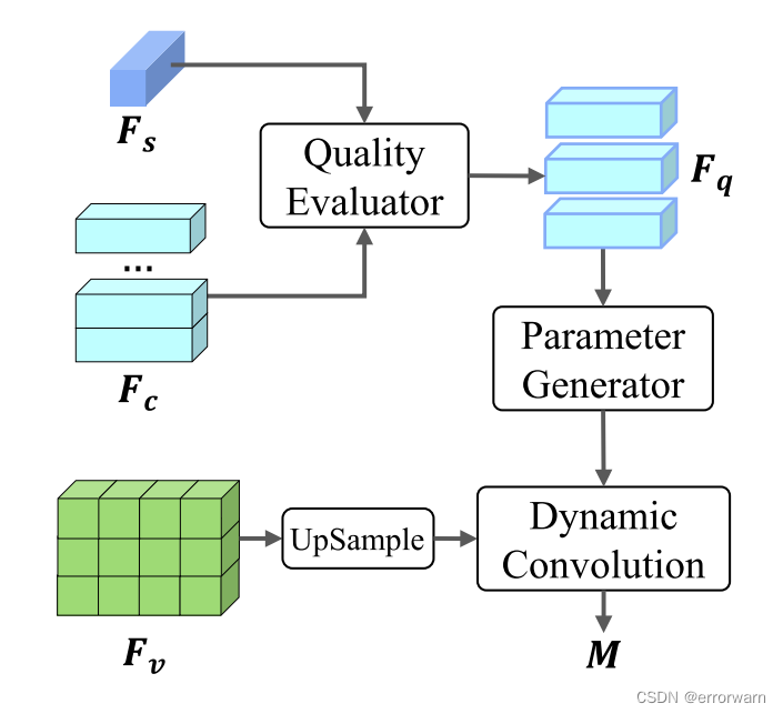 《Area-keywords cross-modal alignment for referring image segmentation》“区域-关键字”跨模态对齐框架_跨模态对齐模块-CSDN博客