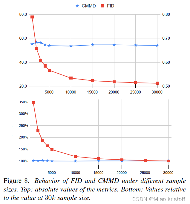 论文速看 Rethinking FID: Towards a Better Evaluation Metric for Image ...