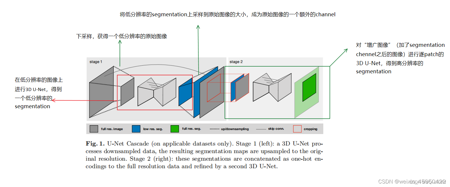 U-Net Cascade（ U-Net 层级架构）-CSDN博客