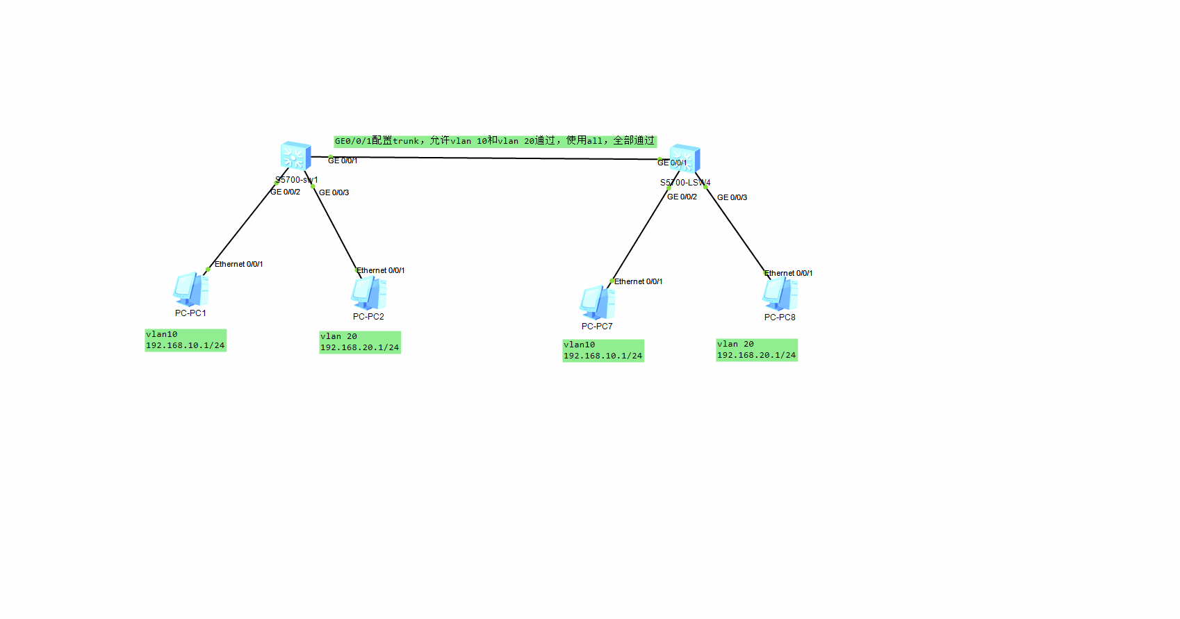 华为交换机配置vlan，实现不同vlan之间互通_vlan10怎么与vlan20互通-CSDN博客