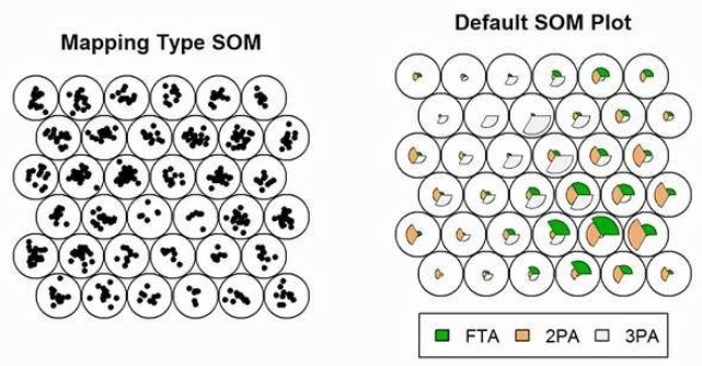 自组织映射（Self-organizing map, SOM）-CSDN博客