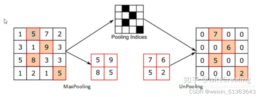 关于卷积神经网络中一些名词的解释合集（Feature map,filter,上下采样等）_多层级的feature map-CSDN博客