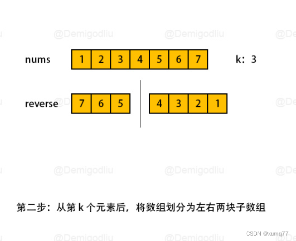 Leetcode 轮转数组 Csdn博客 