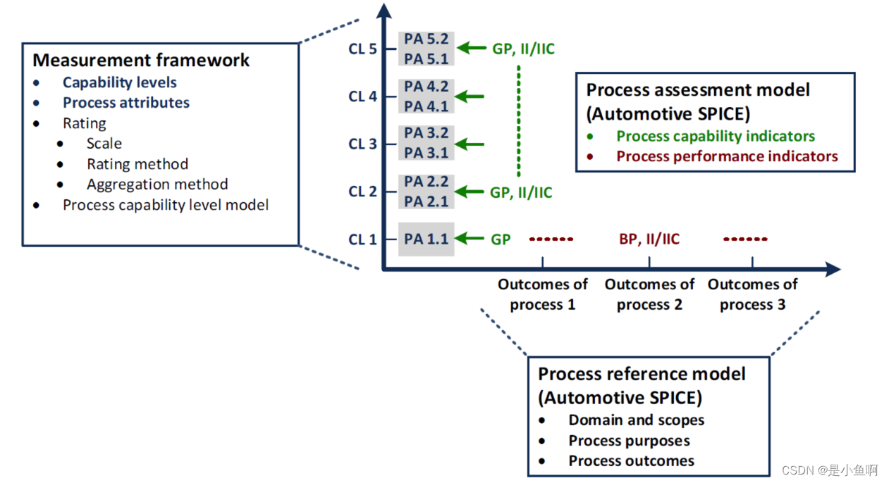 ASPICE 认证实践及个人理解分享_aspice认证-CSDN博客