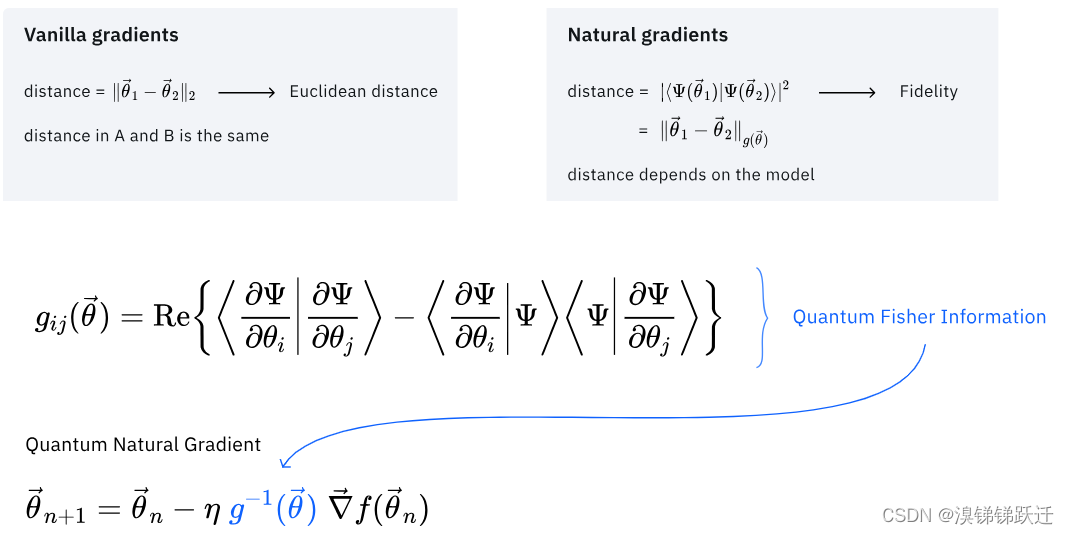 Ibm Qiskit量子机器学习教程翻译：第四章 训练参数化量子电路qiskit Parameter Shift Csdn博客 