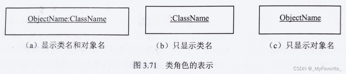 Uml建模：系统设计与分析之顺序图实验四、uml动态建模之顺序图分析与设计 Csdn博客