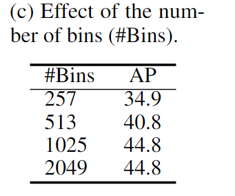 论文阅读 - VisionLLM: Large Language Model is also an Open-Ended Decoder for Vision-Centric Tasks ...