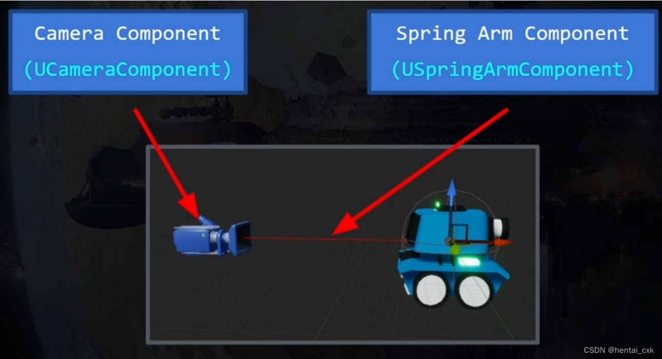 UE5基础学习笔记1——基本概念_ue本地空间和世界空间-CSDN博客
