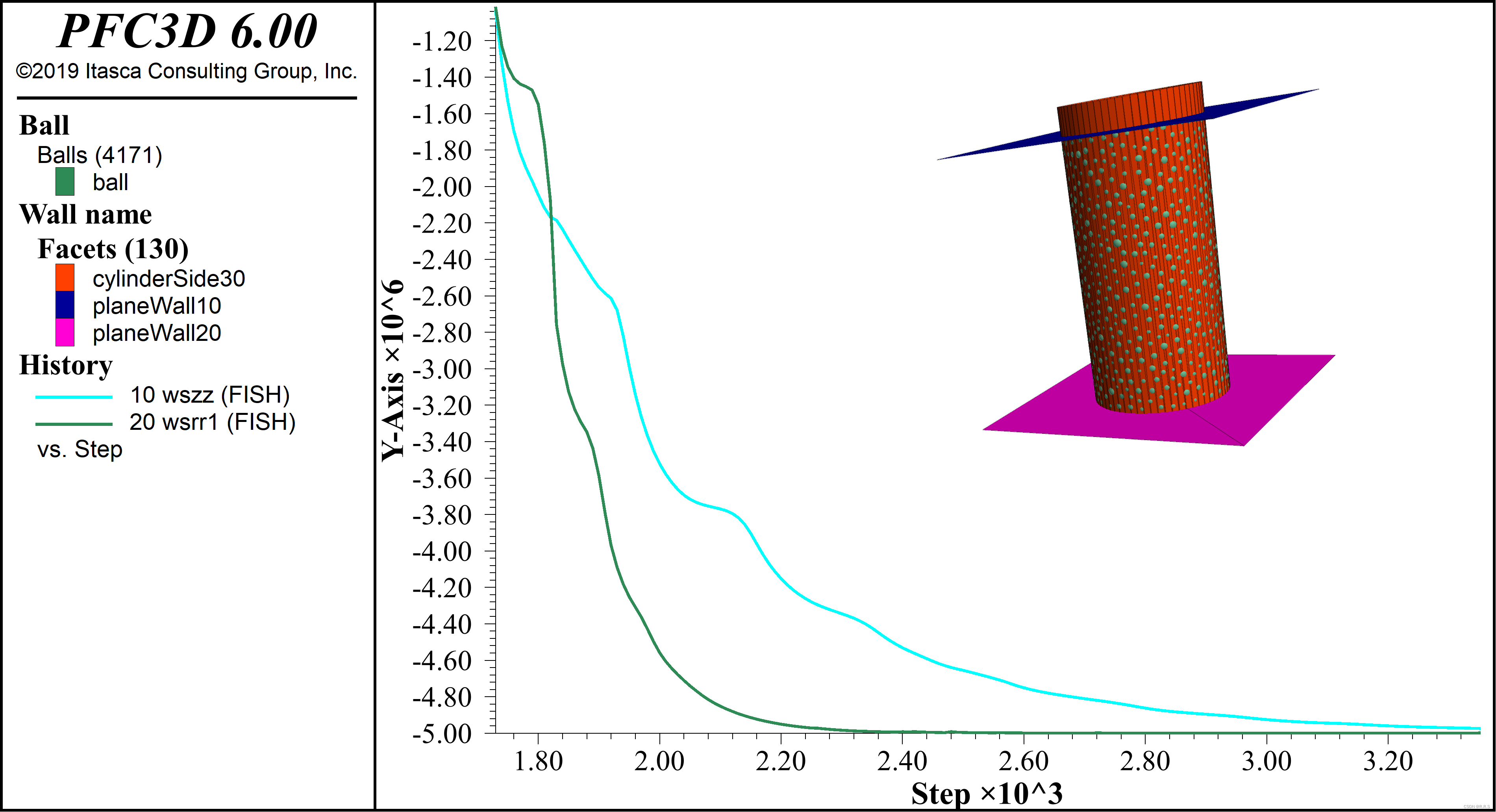PFC_常规三轴压缩试验代码（刚性墙）_pfc6.03d三轴压缩代码-CSDN博客