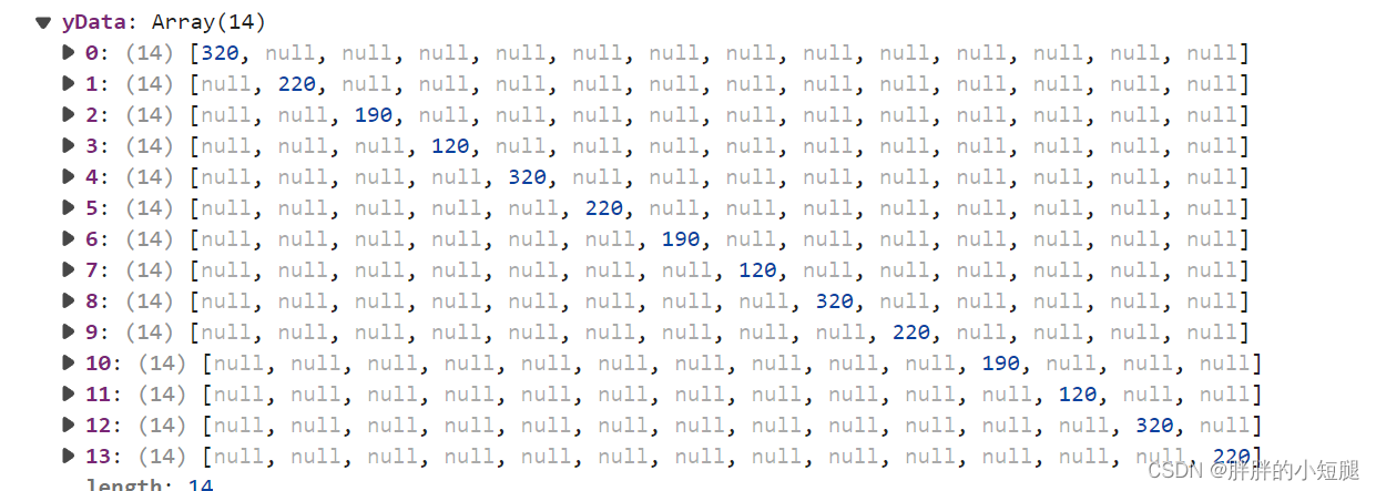 echarts柱状图添加图例,数据显示在柱状图上,添加dataZoom,并且tooltip显示全部数据进行对比_echarts 每个柱子一个图例-CSDN博客
