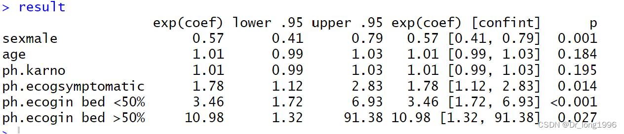 实用技巧——绘制森林图_r语言绘制森林图-CSDN博客
