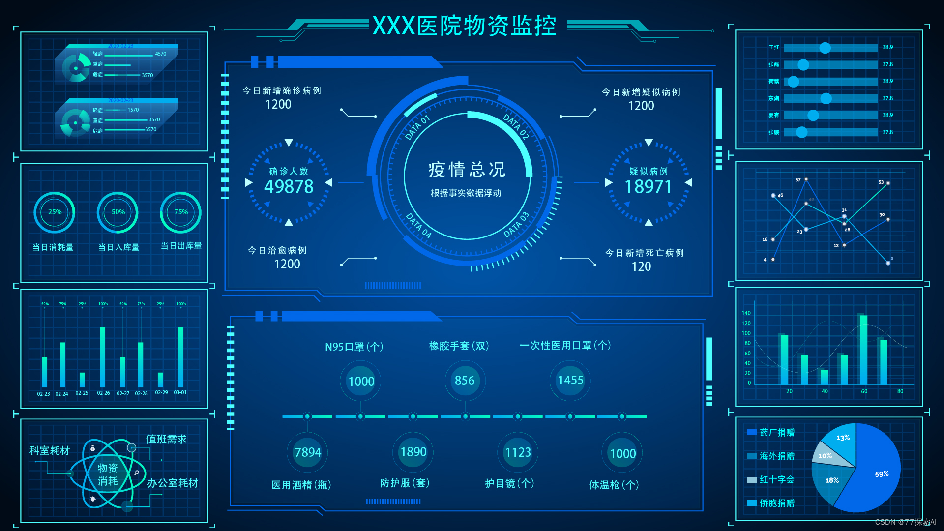 医疗大屏，大数据可视化UI大屏，PSD源文件_医保数据化大屏原型图-CSDN博客