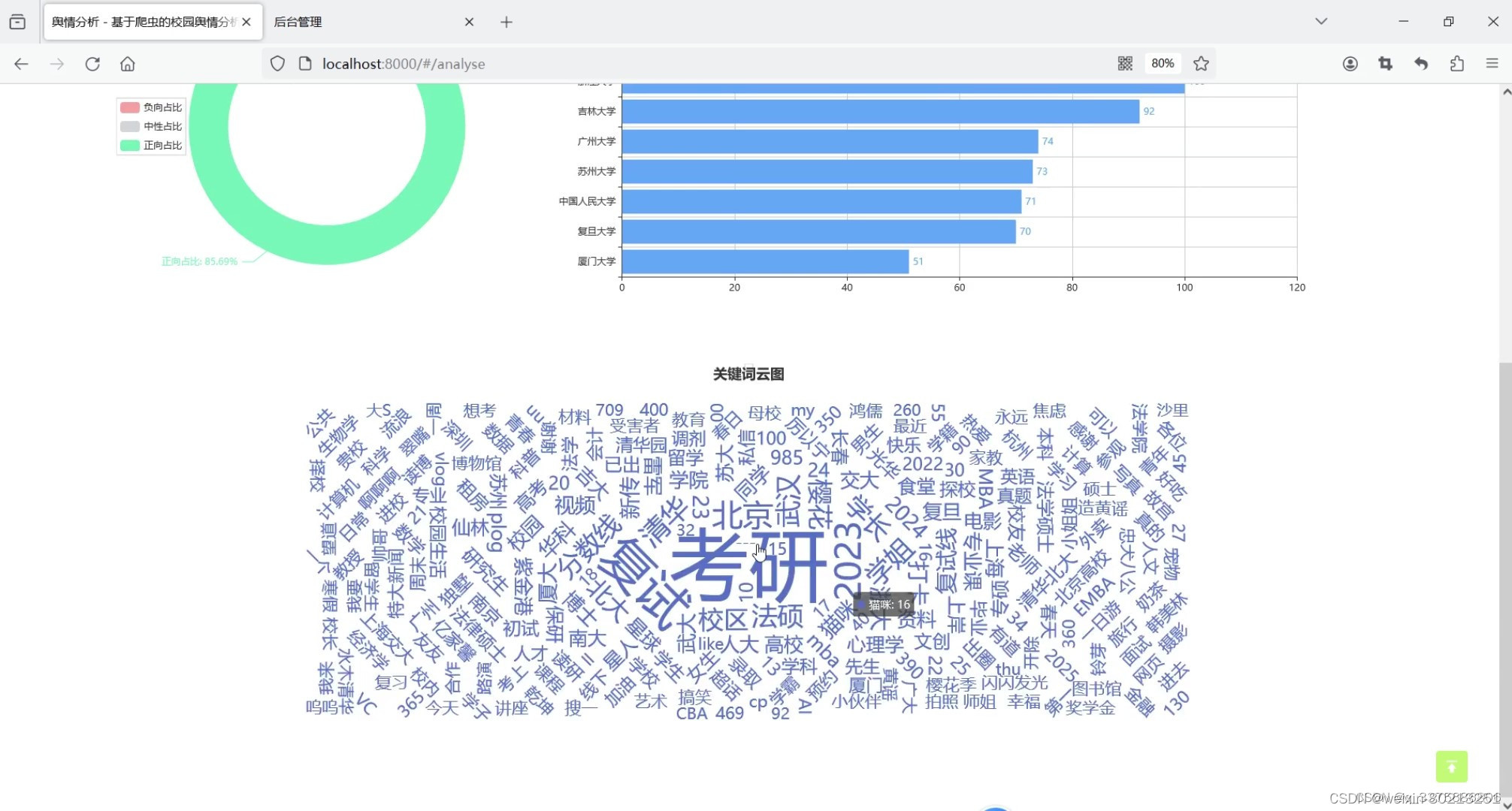 大数据毕业设计:python校园舆情分析系统 可视化 情感分析 朴素贝叶斯分类算法 爬虫舆情监控系统后台 关键词 爬虫 情感分析 关键词提取 模型 Echart 数据