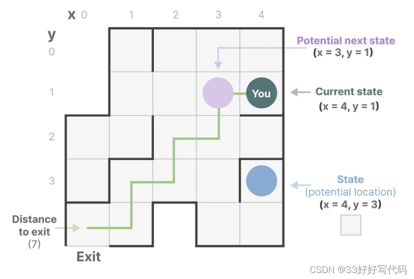 Mamba技术背景详解：从RNN到Mamba一文搞定！_rnn、transformer、mamba区别-CSDN博客