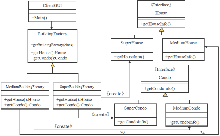 软件设计与体系结构知识总结——第十一章 Design Patterns 1软件体系结构和设计模式有哪些模式 Csdn博客