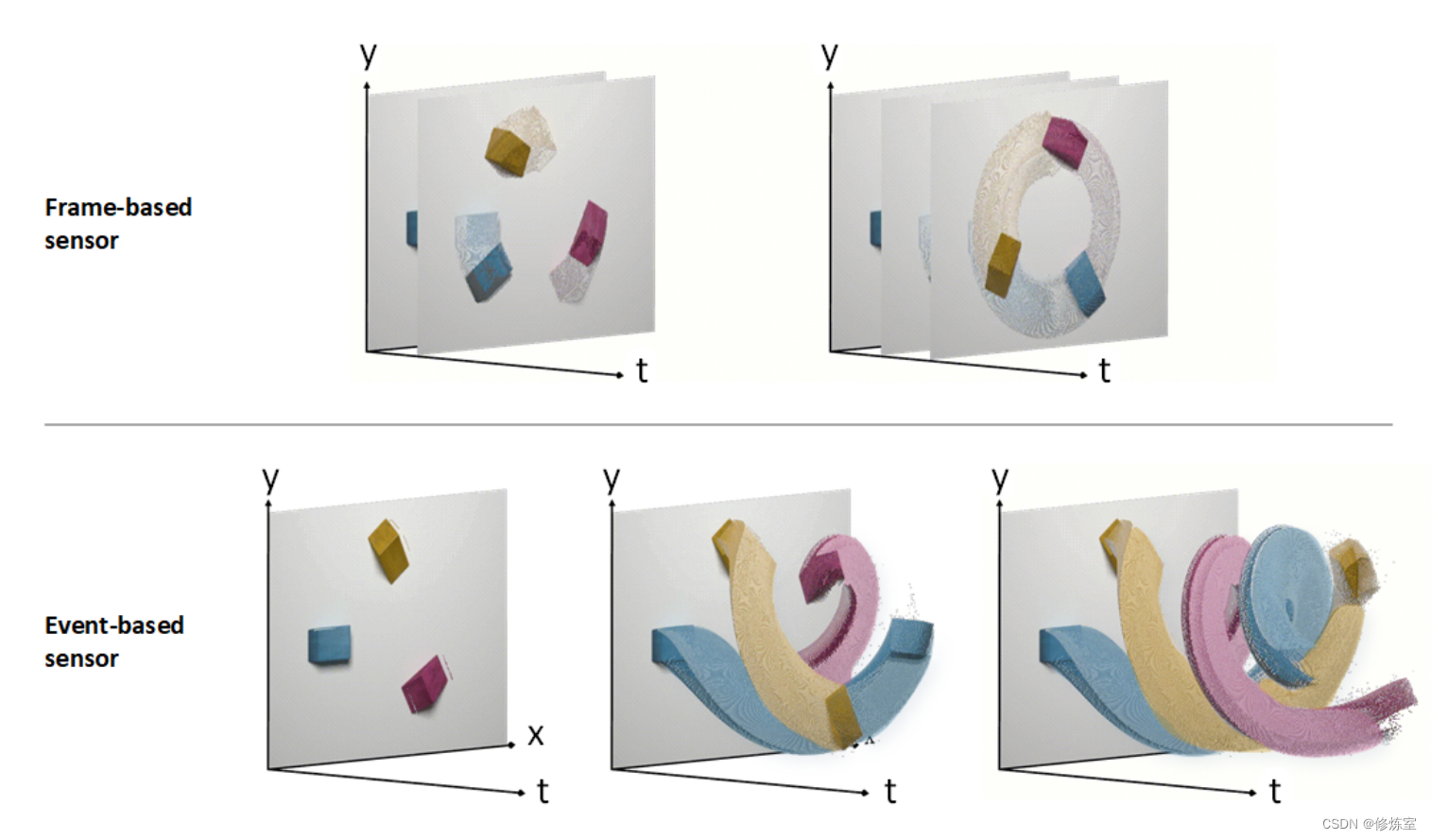 脉冲神经网络入门指南（二）From Artificial to Spiking Neural Networks-什么是LIF神经元【文献精读】_脉冲神经网络lif模型-CSDN博客