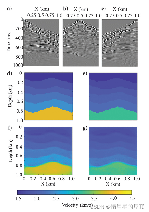 论文学习记录之Deep-learning seismic full-waveform inversion for realistic structuralmodels_deep ...