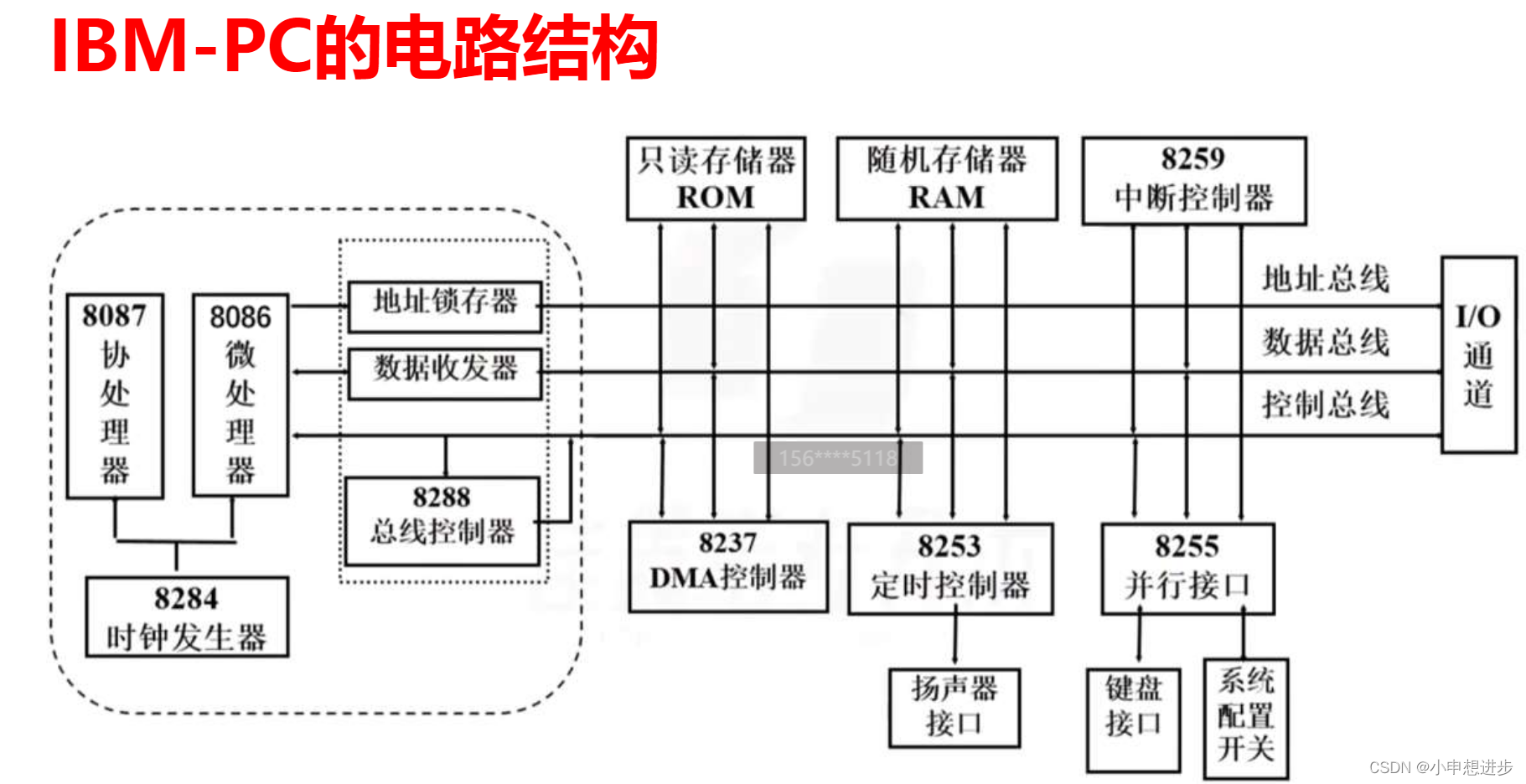 8088/8086芯片引脚_8086信号引脚功能-CSDN博客
