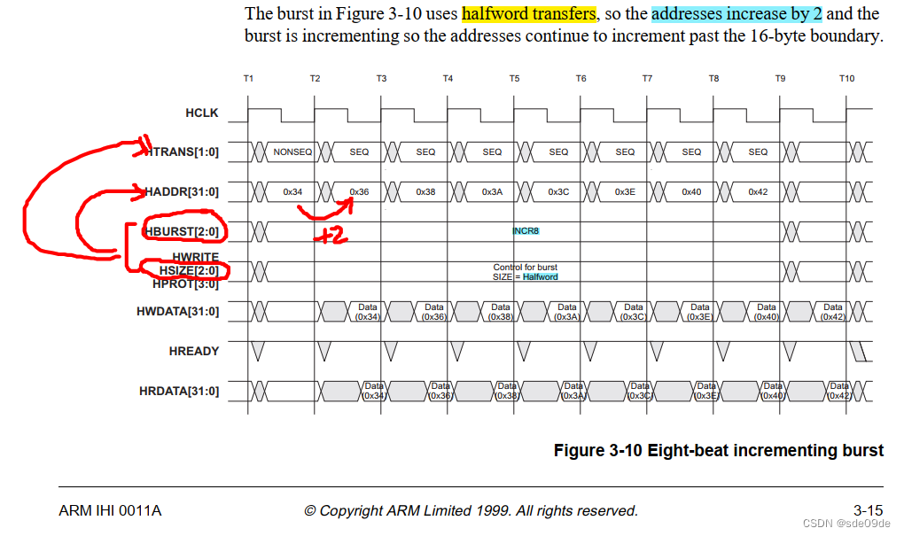 AHB Burst INCR、WRAP 介绍，WRAP Boundary 计算-CSDN博客