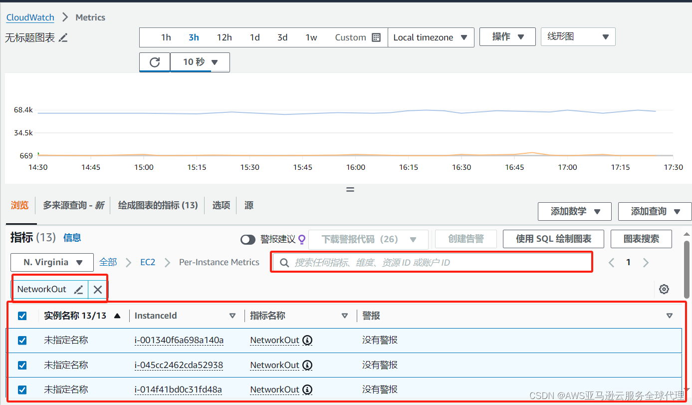 AWS 在CloudWatch中查看EC2实例流量_aws ec2每月流量使用在哪里查看-CSDN博客