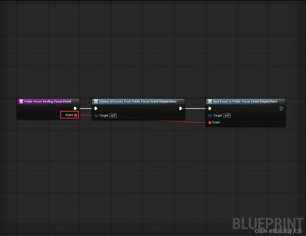 解决UE打包Cook错误：LogOutputDevice: Error: Ensure condition failed: GetSuperClass()_ue4场景打包cook failed ...