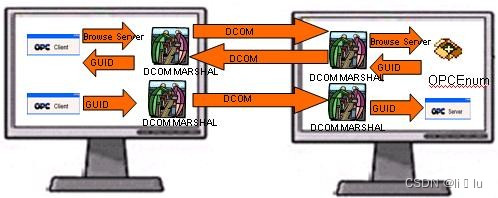 （详细）OPC DCOM配置-CSDN博客