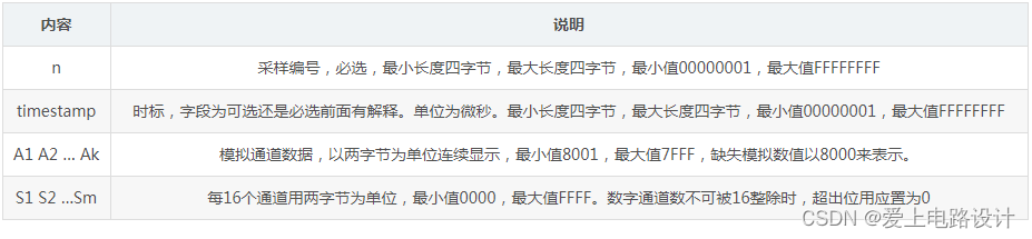 电力-故障录波(向量图)_comtrade-CSDN博客