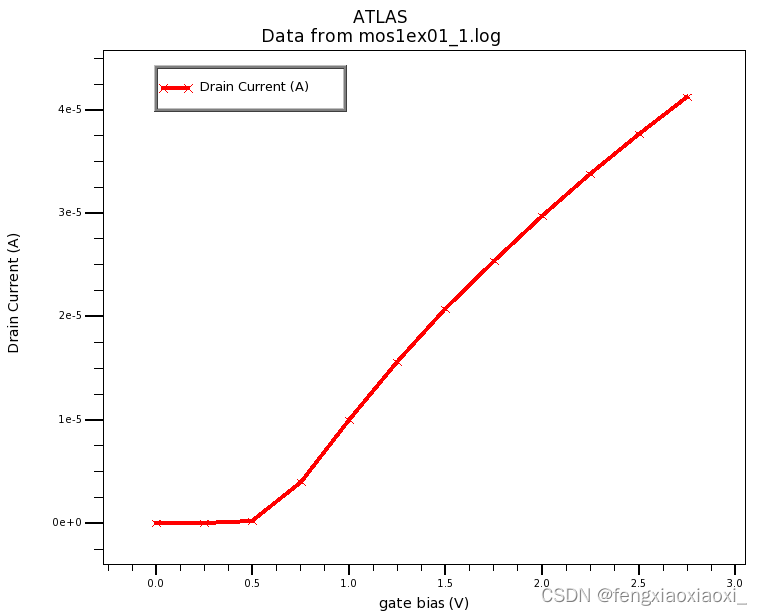 如何在Silvaco中做跨导曲线_silvaco提取跨导-CSDN博客