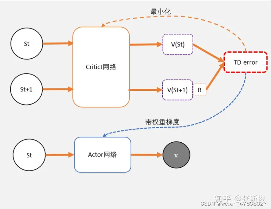 MADDPG算法学习笔记（一）-CSDN博客